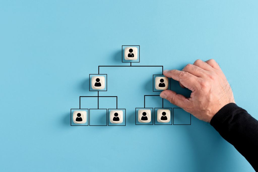 How to Write the Management Team Section to Your Business Plan
